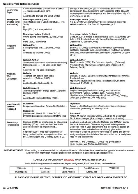 Guide Reference Harvard Style Harvard Referencing Guide Harvard