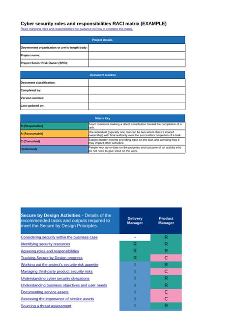 Cyber Security Roles And Responsibilities Raci Matrix Example Pdf Risk Computer Security