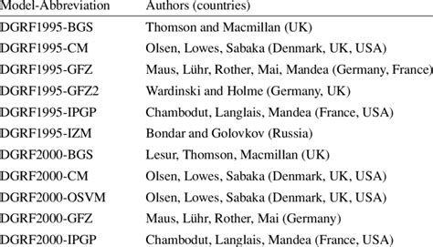 Candidate Models For The 9th Generation Igrf Download Table