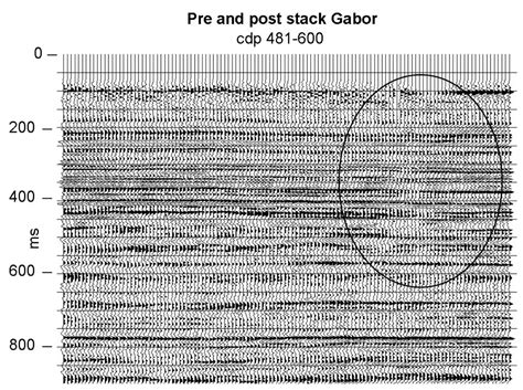 Gabor Deconvolution Extending Wieners Method To Nonstationarity Canadian Society Of