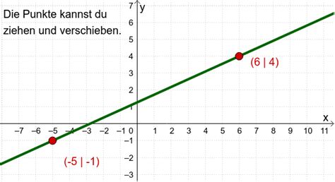 Lineare Funktion Anhand Einer Wertetabelle Lernen Mit Serlo