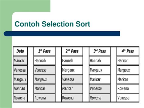 Ppt Sorting Powerpoint Presentation Free Download Id3324723