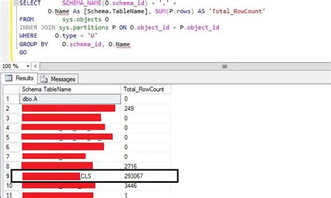 why is table row count showing incorrect value in sys partitions or in