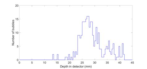 Bubble Count Using Matlab Program For Si Measurement At Himac