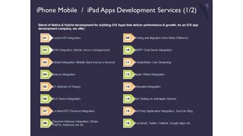 Iphone Development PowerPoint Templates Slides And Graphics