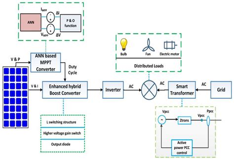 Sakshi Pandey On Linkedin Powerelectronics Renewableenergy