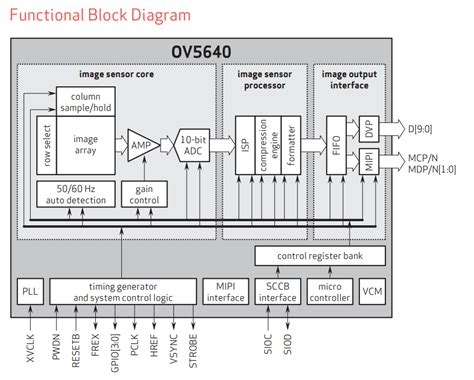 Ov5640 500M Camera Module FII BD5640 PMOD Interface