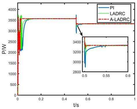 Mppt Control Algorithm Based On Particle Swarm Optimization And