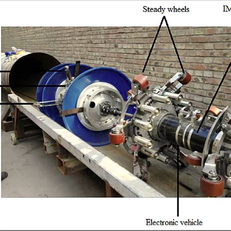 imu pipeline inspection tool download scientific diagram
