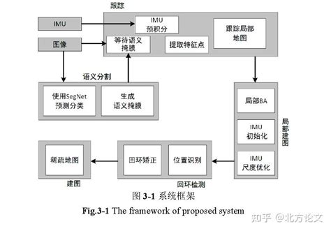 基于多传感器融合的移动机器人slam技术研究 知乎 基于多传感器融合的移动机器人slam技术研究 知乎