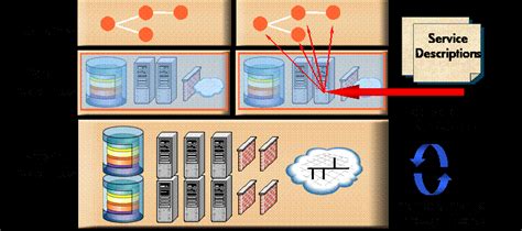 Utility Computing Model Based On Virtualization The Model Enables
