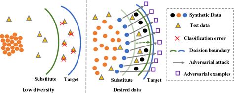 figure 1 from towards efficient data free blackbox adversarial attack