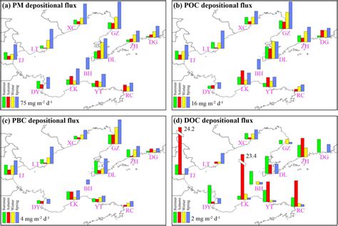 Temporal And Spatial Distributions Of Atmospheric A Particulate