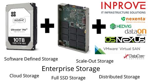 10tb Hard Disk Drive Is A Reality But We Need Good Storage Software