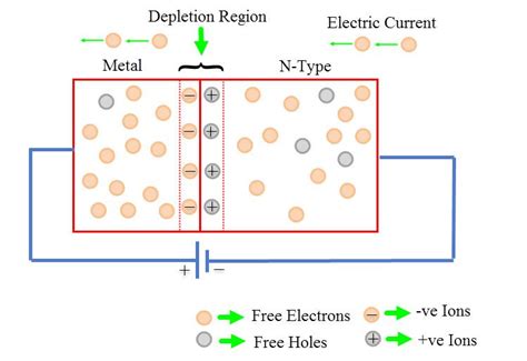 ELECTRONICS TRICKS AND TIPS Schottky Diode Working Characteristics Applications
