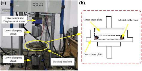 Dynamic Testing Equipment A Testing System And B Testing Principle