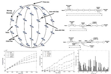 Optimization Of Load Balancing Routing Algorithm Based On Extended Localized Link States In Low