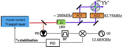 entanglement of atomic qubits using an optical frequency comb