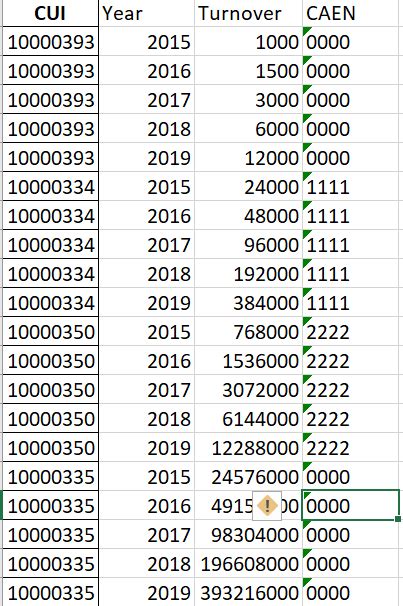Ranking On Different Criteria Microsoft Fabric Community