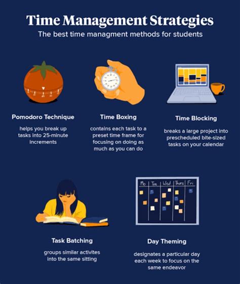 Jinal Anjaria On Linkedin Mba Ngascembajuly2021