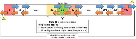 Figure 1 From Practical And Dynamic Buffer Sizing Using Learnqueue