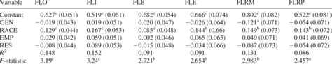 Regression Results Base Model Download Scientific Diagram