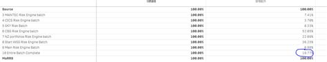 solved how to calculate the percentage of counts based on page 2