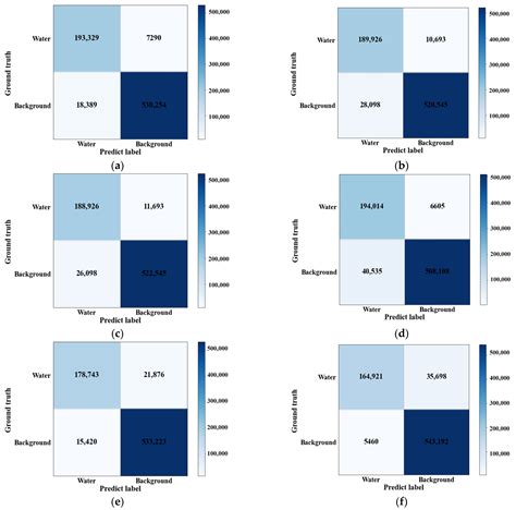 Water Body Detection In Sentinel 1 Sar Images With Dk Co Network