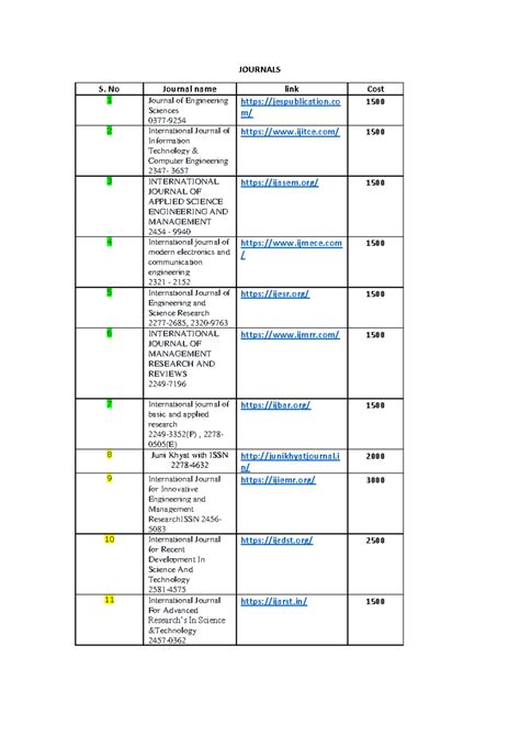Journals Summary Computer Science Engineering Journals S No