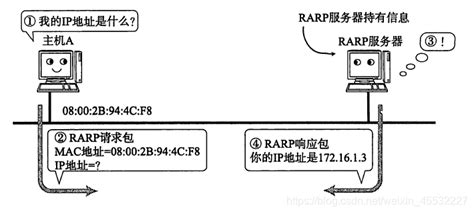 【图解tcp ip读书笔记】第五章：arpand详解arp工作流程 arp时序 csdn博客