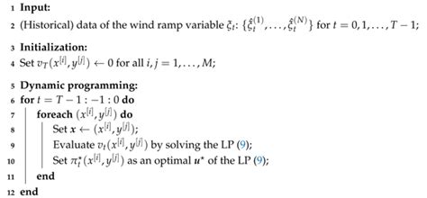 Energies Free Full Text Data Driven Distributionally Robust