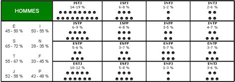 Les 16 Types Du Mbti
