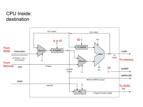 Introduction To Nand Tetris PDF Operating Systems Computer Software And Applications