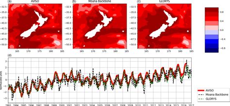 Empirical Orthogonal Function A B C And Principal Component D Download Scientific Diagram