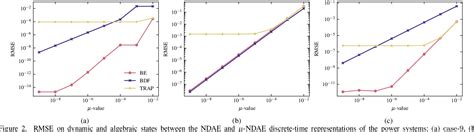 Figure 2 From Revisiting The Optimal Pmu Placement Problem In