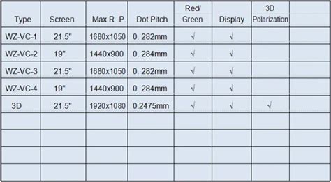 SHTOPVIEW VISUAL ACUITY CHART PROJECTOR VC 3 19 LCD MONITOR WITH SUPPORT STAND Alibaba Com
