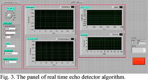 Figure 3 From Use Of Feature Extraction Algorithm In Real Time Echo
