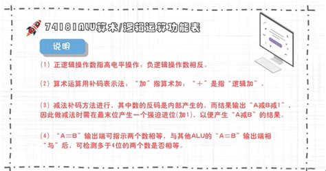 【计算机组成原理】多功能算数逻辑运算单元74182 Csdn博客