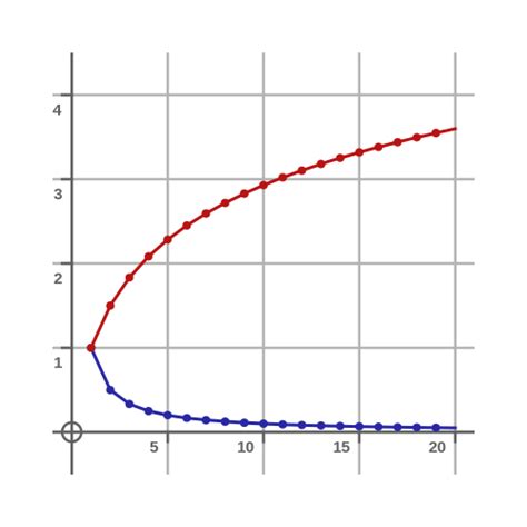 Graphicmaths Basel Problem