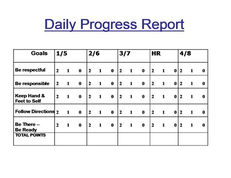 Daily Progress Report Template Templates At Allbusinesstemplates Com