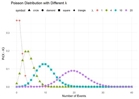 离散型随机变量的概率分布 Medical Statistics Notes