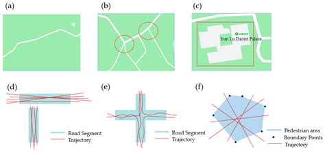 Three Dimensional Outdoor Pedestrian Road Network Map Construction