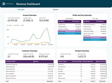 30 best power bi dashboard examples and templates in 2025 blog