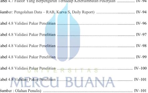 Tugas Akhir Analisis Pengendalian Biaya Dan Waktu Dengan Menggunakan Metode Earned Value
