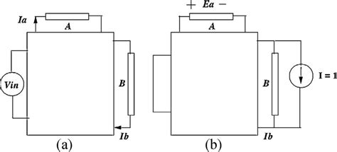 Network Sensitivity Theory Can Be Applied For Clock Mesh Optimization