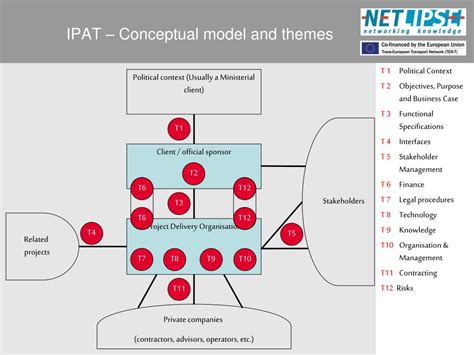 Ppt Netlipse Infrastructure Project Assessment Tool Powerpoint