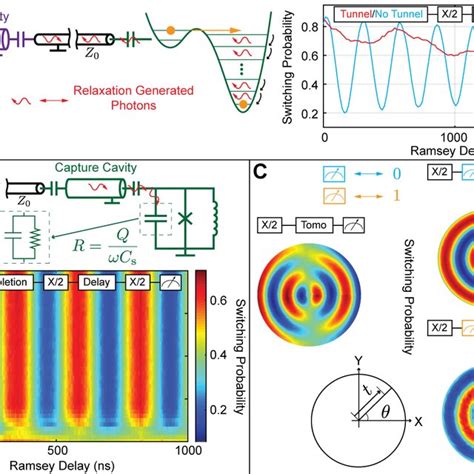 Pdf Measurement Of A Superconducting Qubit With A Microwave Photon Counter