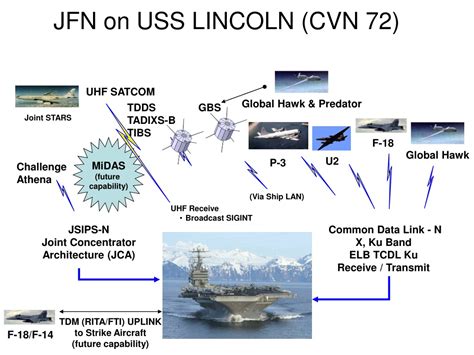 Ppt Joint Fires Network Powerpoint Presentation Free Download Id 9483035
