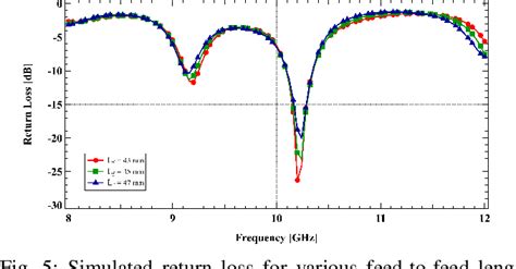 Figure From A Microstrip Patch Array Antenna For Gain Enhancement Using Both Sided
