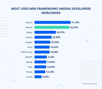 What Is React Used For When And Why To Use React JayDevs